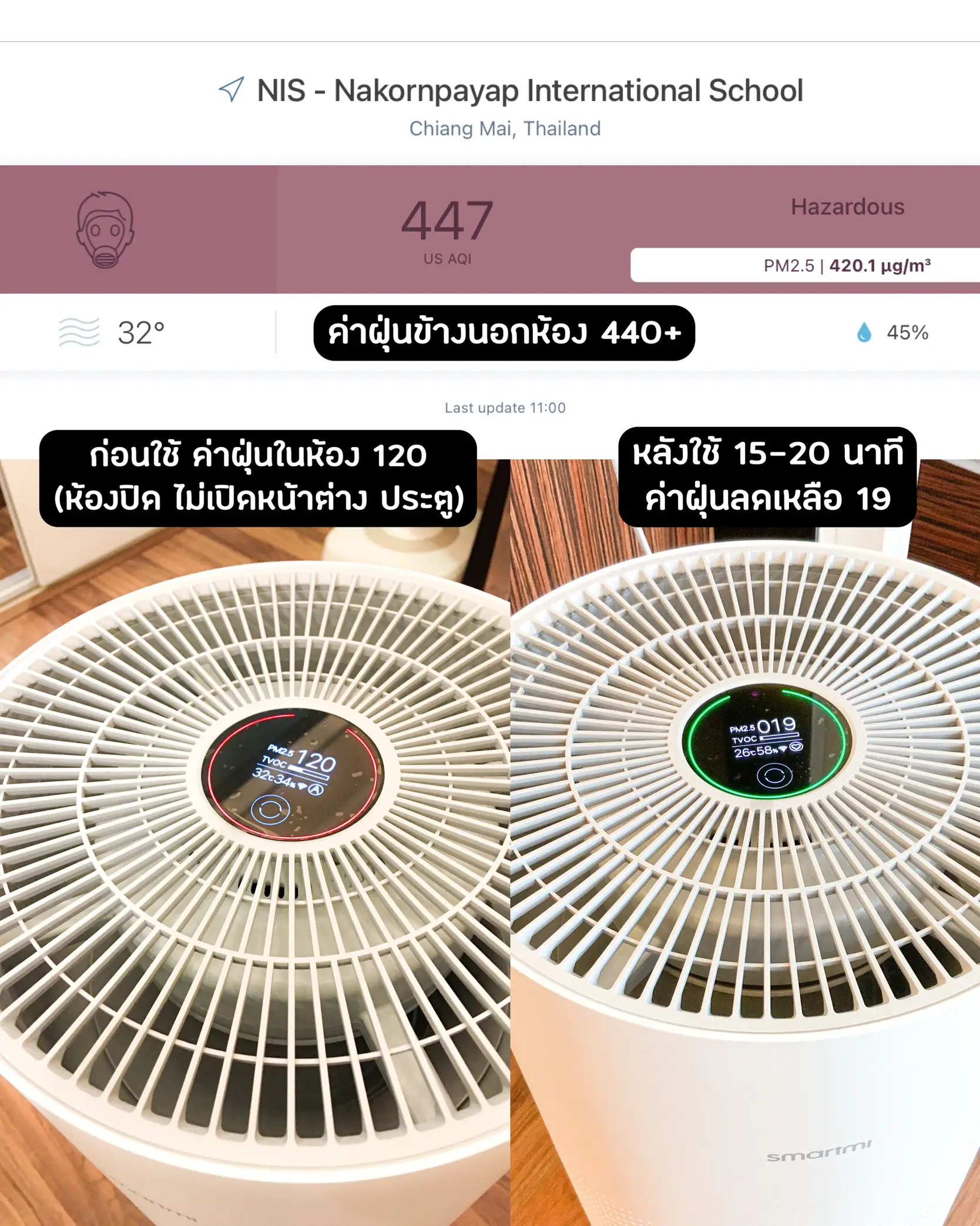 🫁😰เชียงใหม่ ปอดอักเสบไม่รู้ตัว ฝุ่น PM2.5 น่ากลัวกว่าที่เราคิด | แกลเลอรีที่โพสต์โดย Yokmoki ...