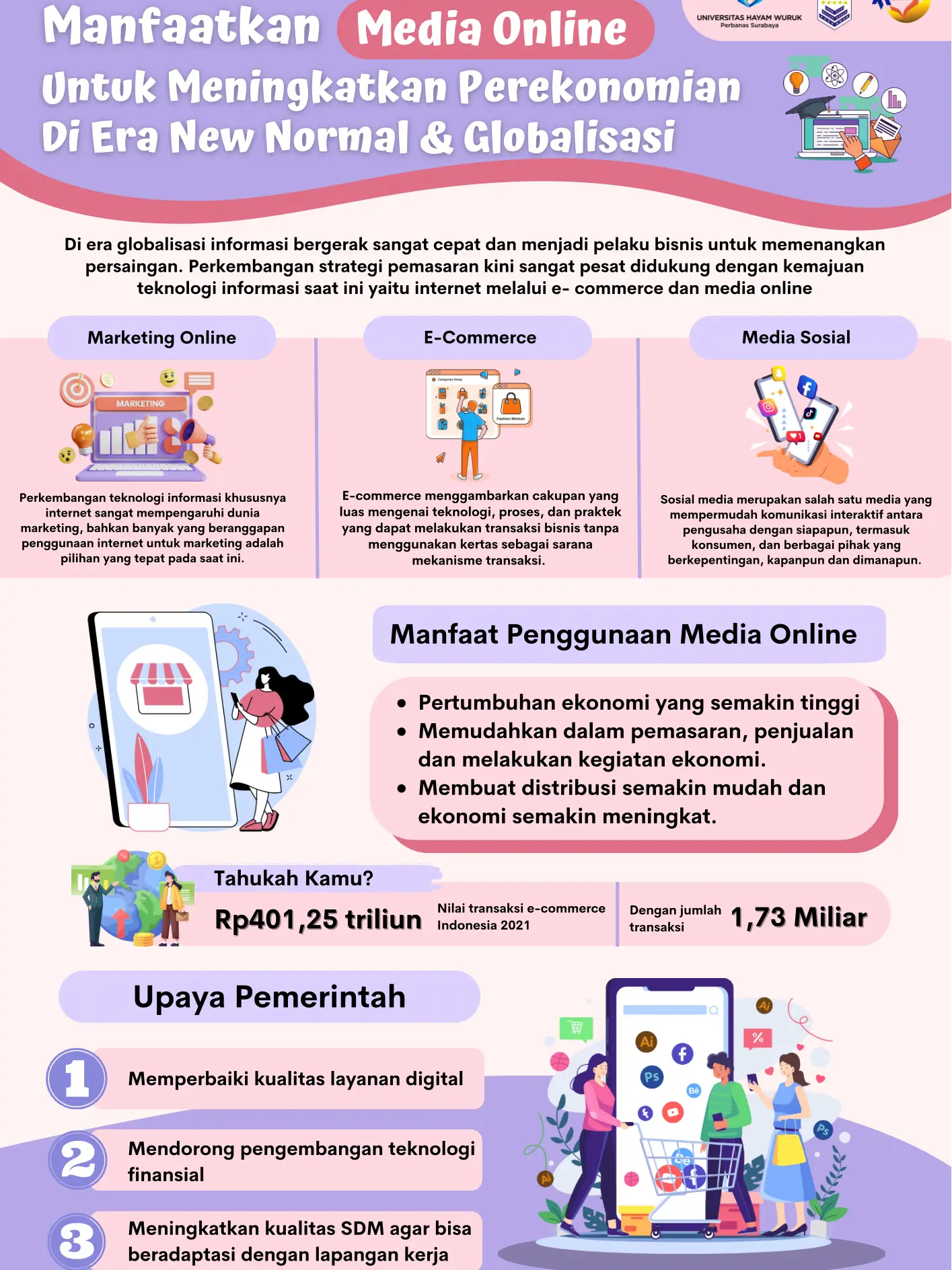 REFERENSI POSTER INFOGRAFIS EKONOMI DIGITAL | Galeri diposting oleh ...