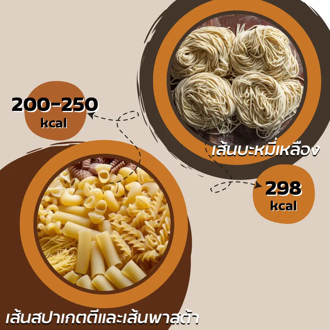 กินเส้นชนิดไหน แคลอรี่น้อยที่สุด? 🍜🍝 | แกลเลอรีที่โพสต์โดย CNB 🍋 | Lemon8