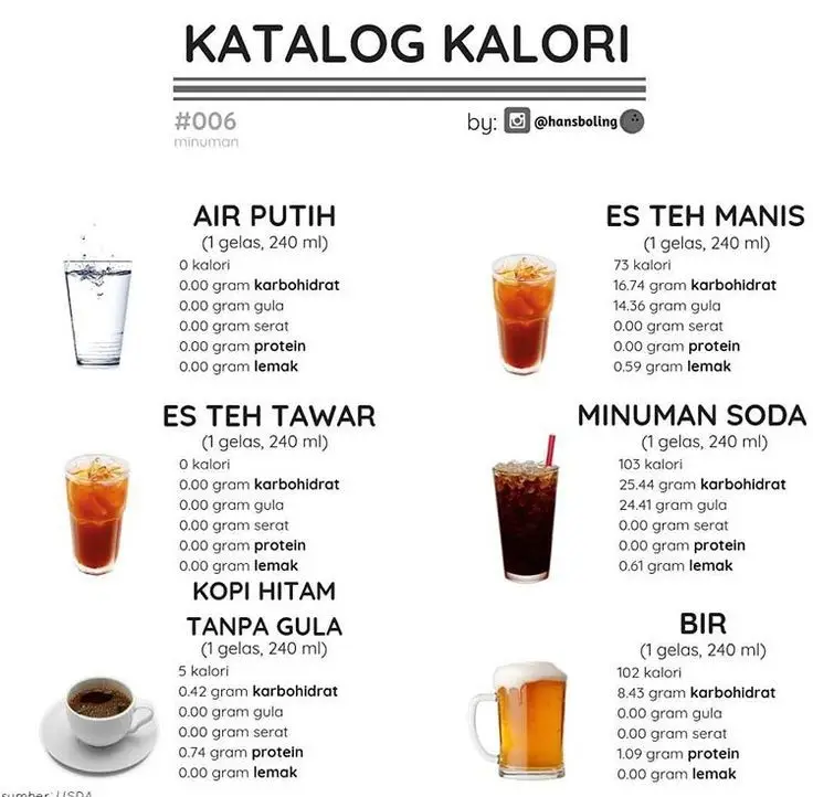 BERAPA KALORI MINUMAN YANG KITA MINUM? | Galeri diposting oleh Adinda ...