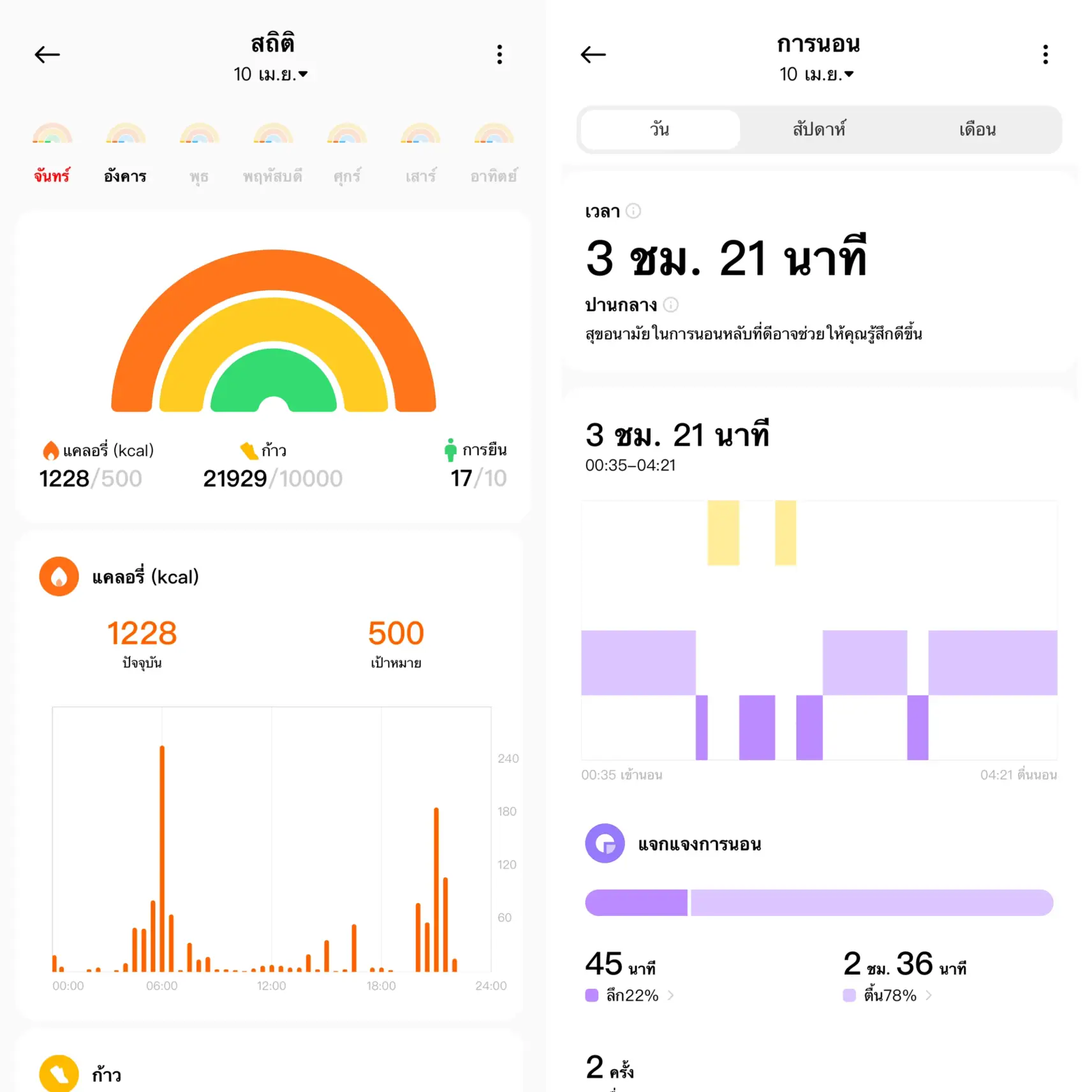 ลดน้ำหนักครั้งสุดท้ายในชีวิต DAY92 | แกลเลอรีที่โพสต์โดย NooMam รีวิว | Lemon8