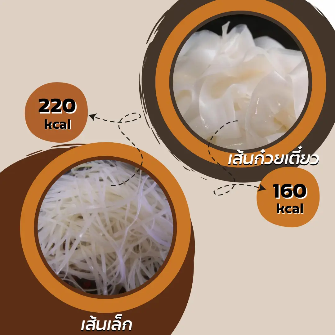 กินเส้นชนิดไหน แคลอรี่น้อยที่สุด? 🍜🍝 | แกลเลอรีที่โพสต์โดย CNB 🍋 | Lemon8