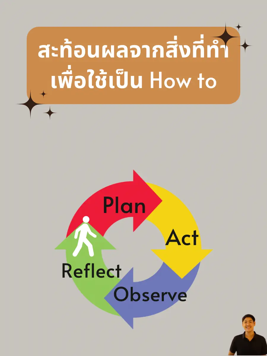 How to พัฒนาตัวเองด้วยวงจร PAOR | แกลเลอรีที่โพสต์โดย Paul PRAISRI | Lemon8