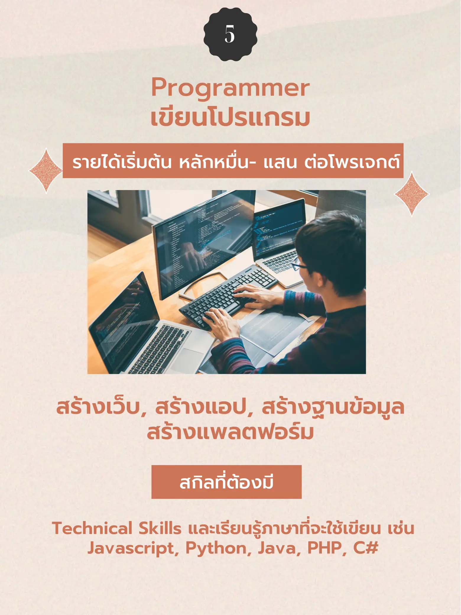 แนะนำ 5 อาชีพเสริม สร้างรายได้หลักหมื่น - หลักแสนต่อเดือน 💵 | แกลเลอรี ...