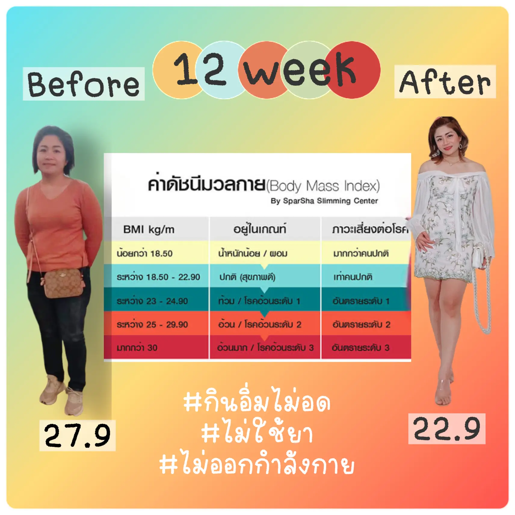 ค่า BMI คืออะไร | แกลเลอรีที่โพสต์โดย Peung_mini | Lemon8