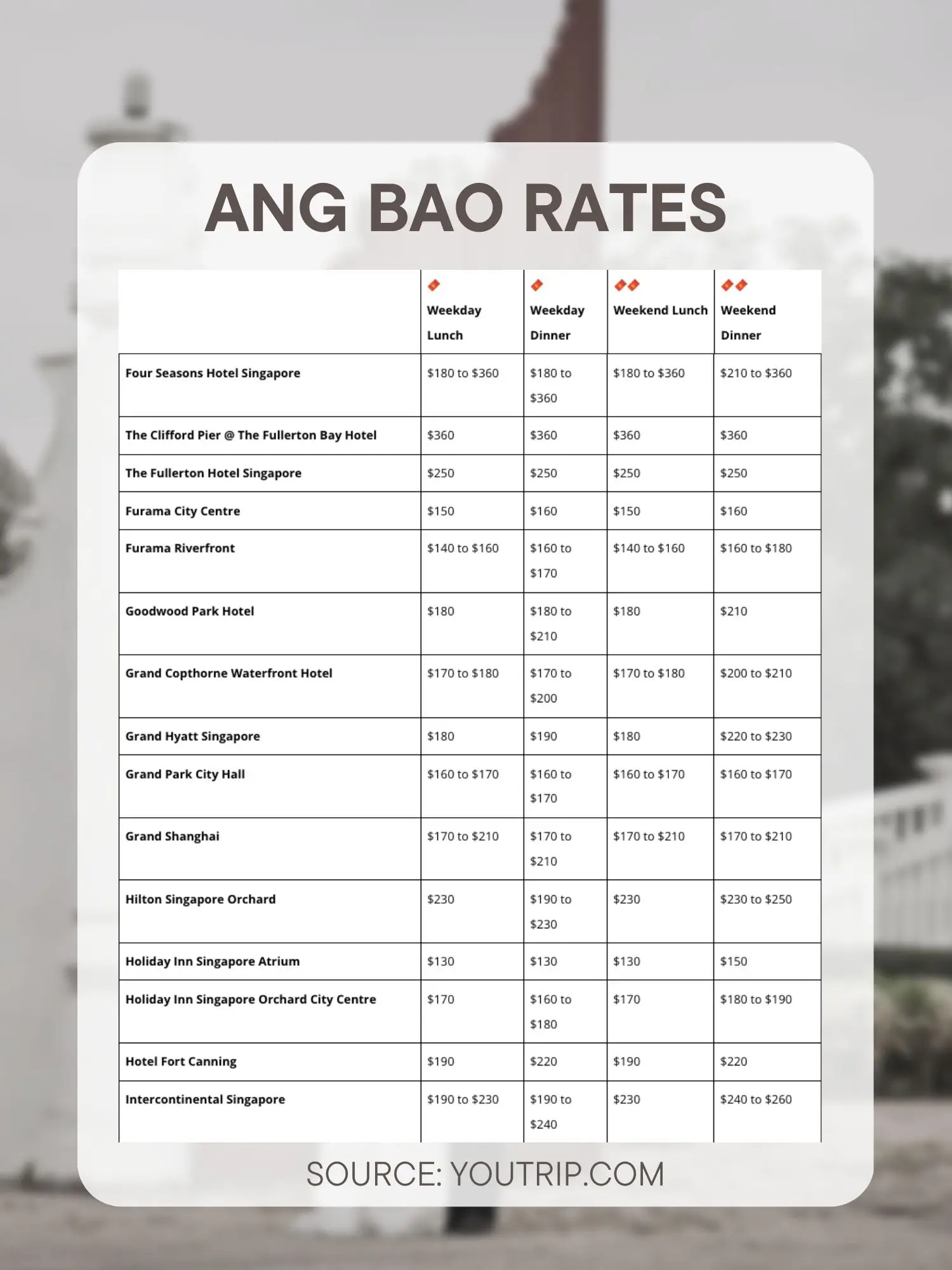 Ang Bao Wedding Wedding Ang Bao Rates 2013 Ivan Teh RunningMan