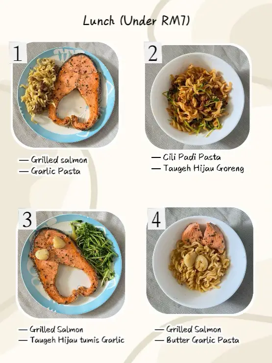 Healthy on a budget: Meal from RM5 only?! | Galeri disiarkan oleh ...