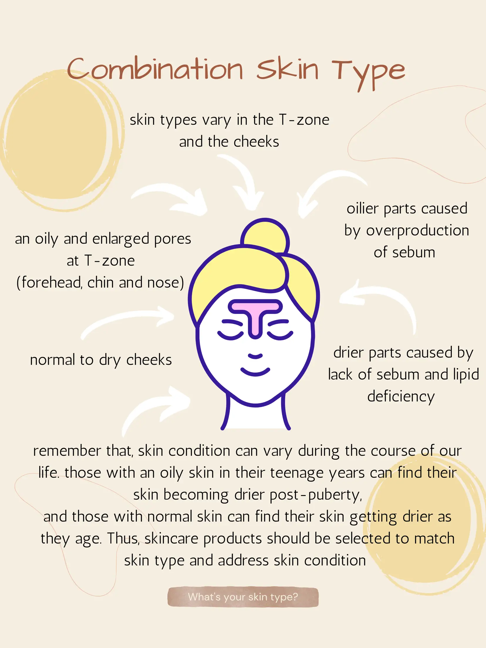 Easy Way to Know your Skin Type????? | Galeri disiarkan oleh ...