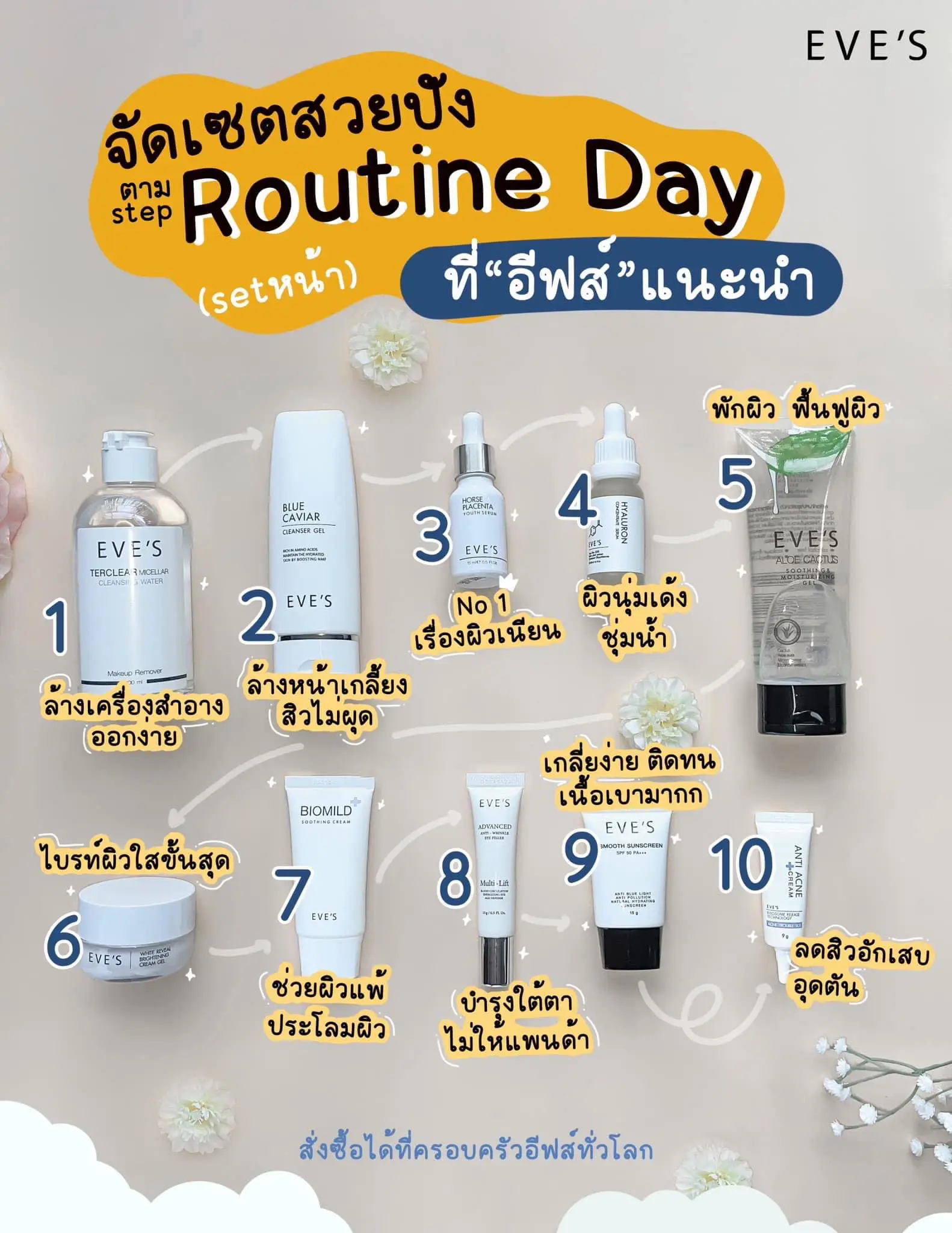 Routine Day ที่แนะนำ EVE'S | แกลเลอรีที่โพสต์โดย EVES.BYKIM | Lemon8