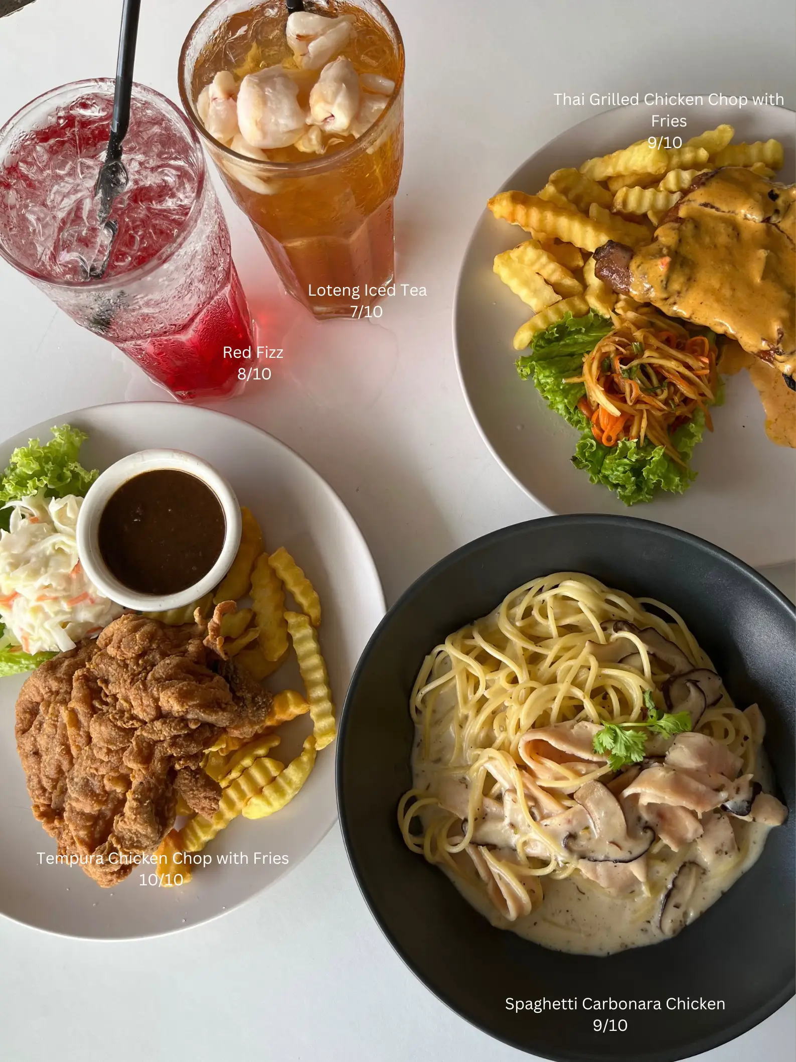 Must-Visit Cafe | Rimba By Loft | Galeri disiarkan oleh Marshanuffa ...
