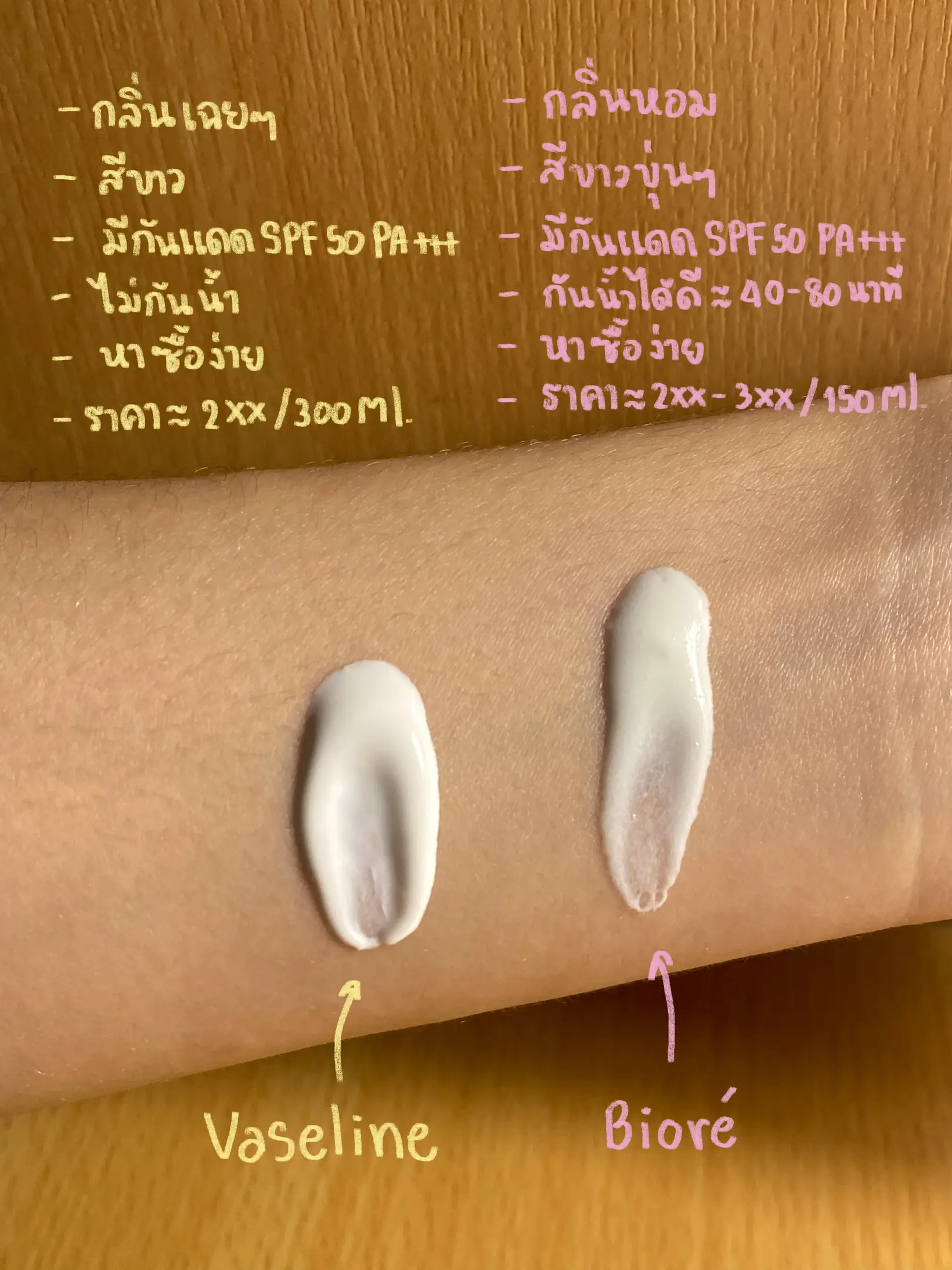 ฮัลโหลซิสสส…วันนี้ขอเสนอตอน”My Fav Body Sunscreen”🌞🧴 | แกลเลอรีที่โพสต์ ...