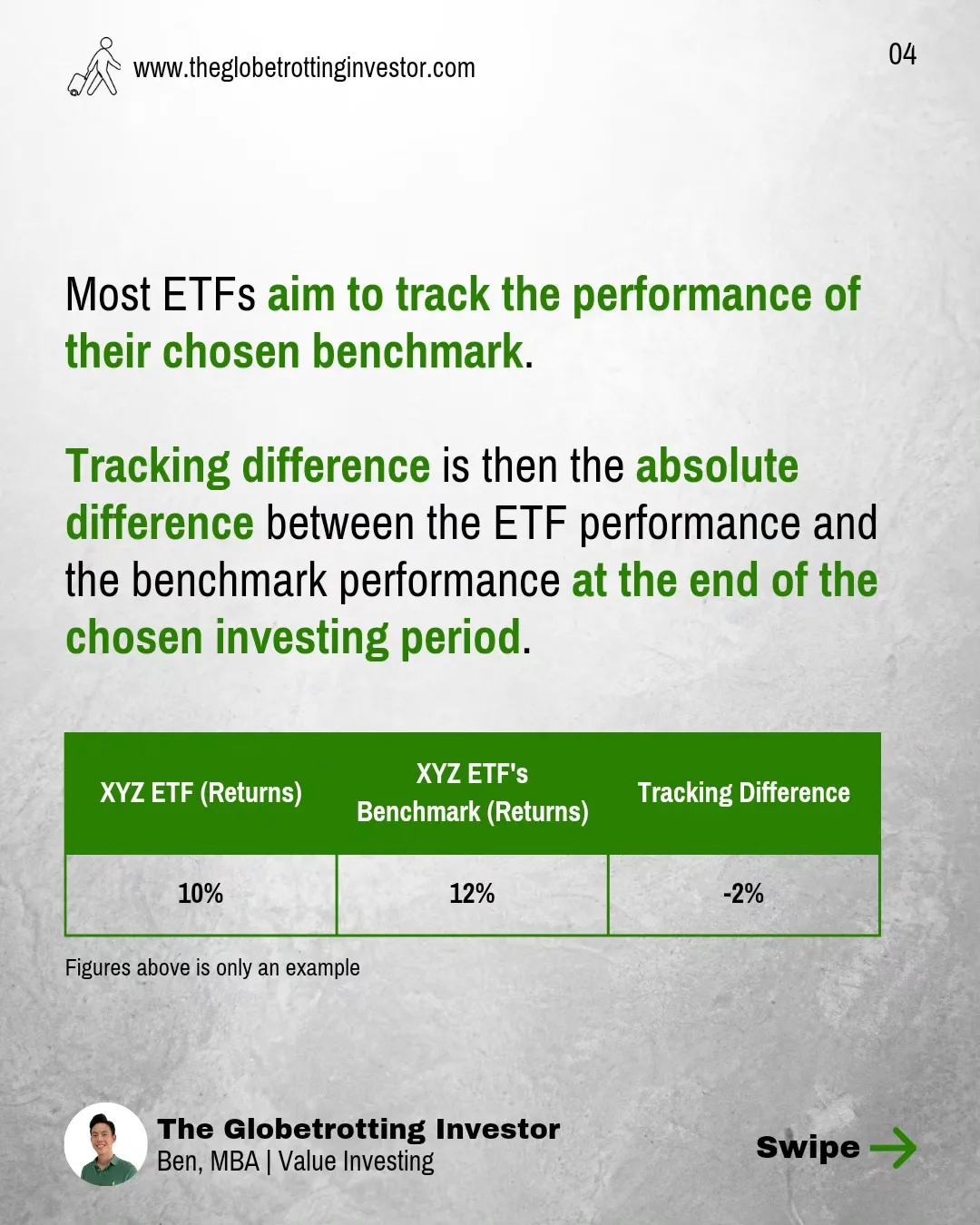 tracking difference - Lemon8 Search