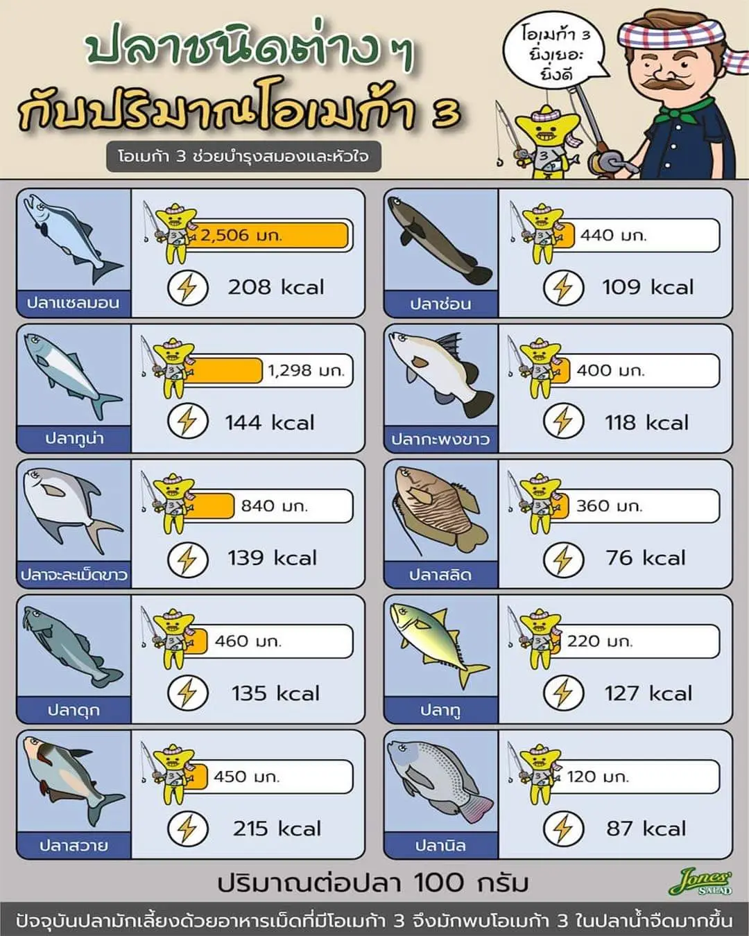 ปลาดุก ประกอบอาหาร - การค้นหาใน Lemon8