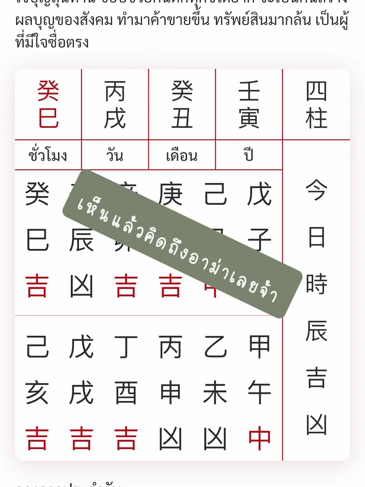 วอลเปเปอร์ตารางธาตุ - การค้นหาใน Lemon8