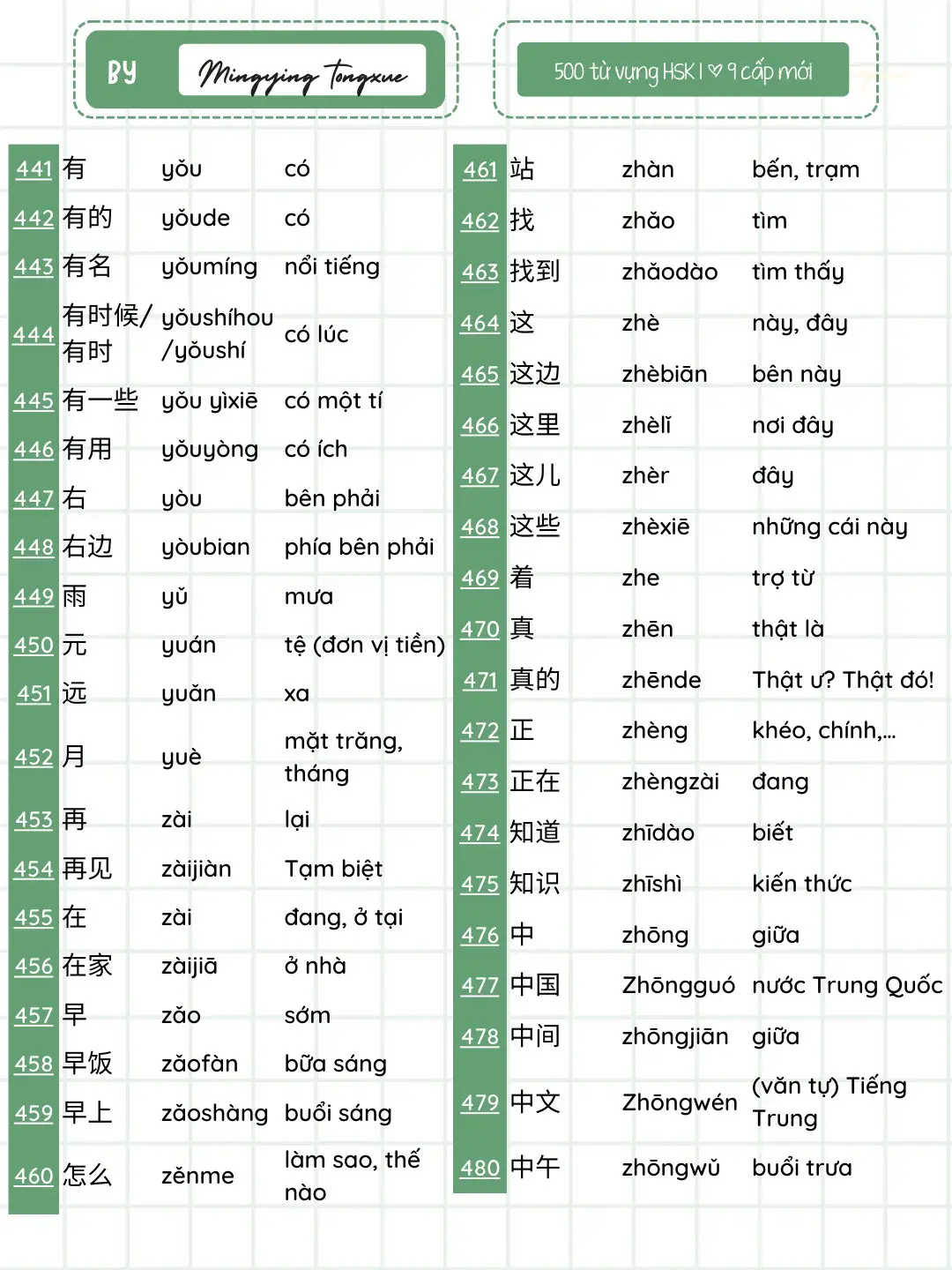 Tổng hợp 500 Từ Vựng HSK1 (9 cấp) - Phần 2/2 | Bộ sưu tập do 明英同学 đăng | Lemon8