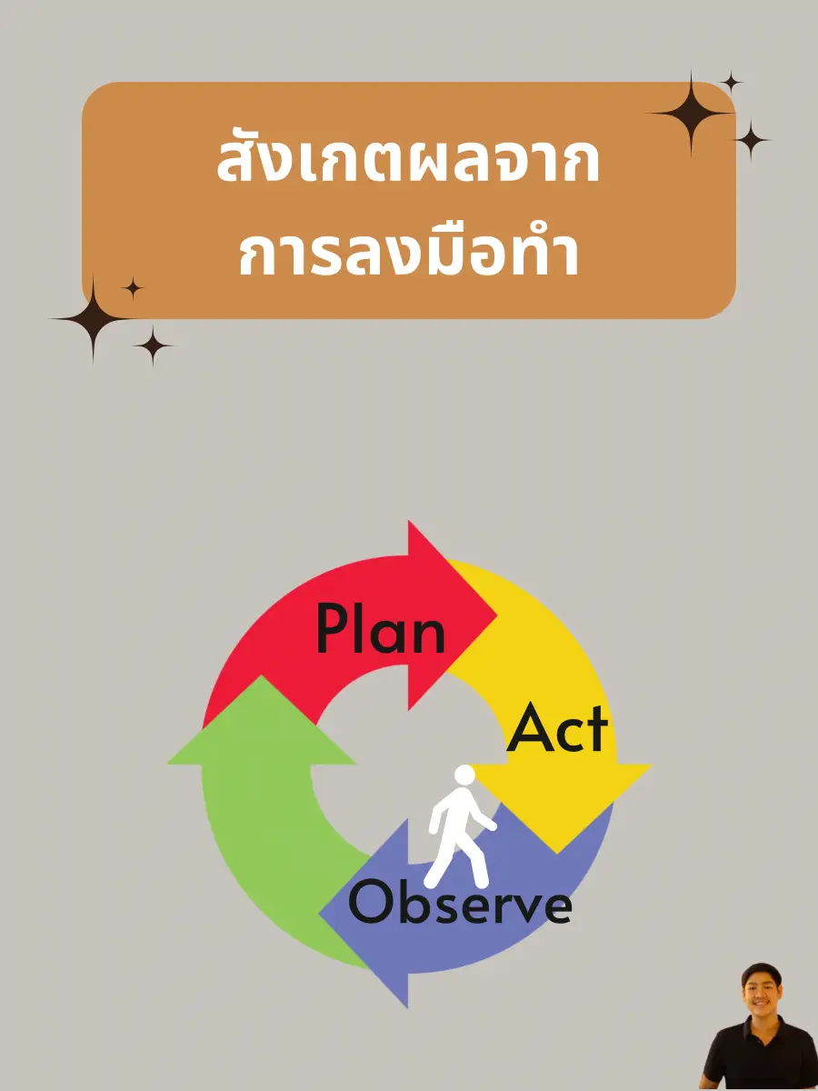 How to พัฒนาตัวเองด้วยวงจร PAOR | แกลเลอรีที่โพสต์โดย Paul PRAISRI | Lemon8