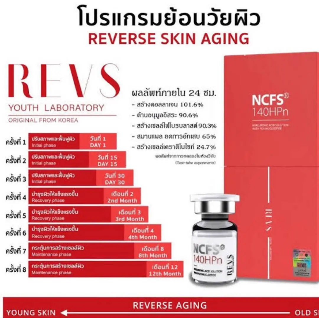 🏆REVS (รีเวิร์ส)140 หน้าใสฉ่ำวาว เติมเติมใต้ตาหมองคล้ำ ดำ โทรม | แกลเลอรีที่โพสต์โดย Kanchariya ...