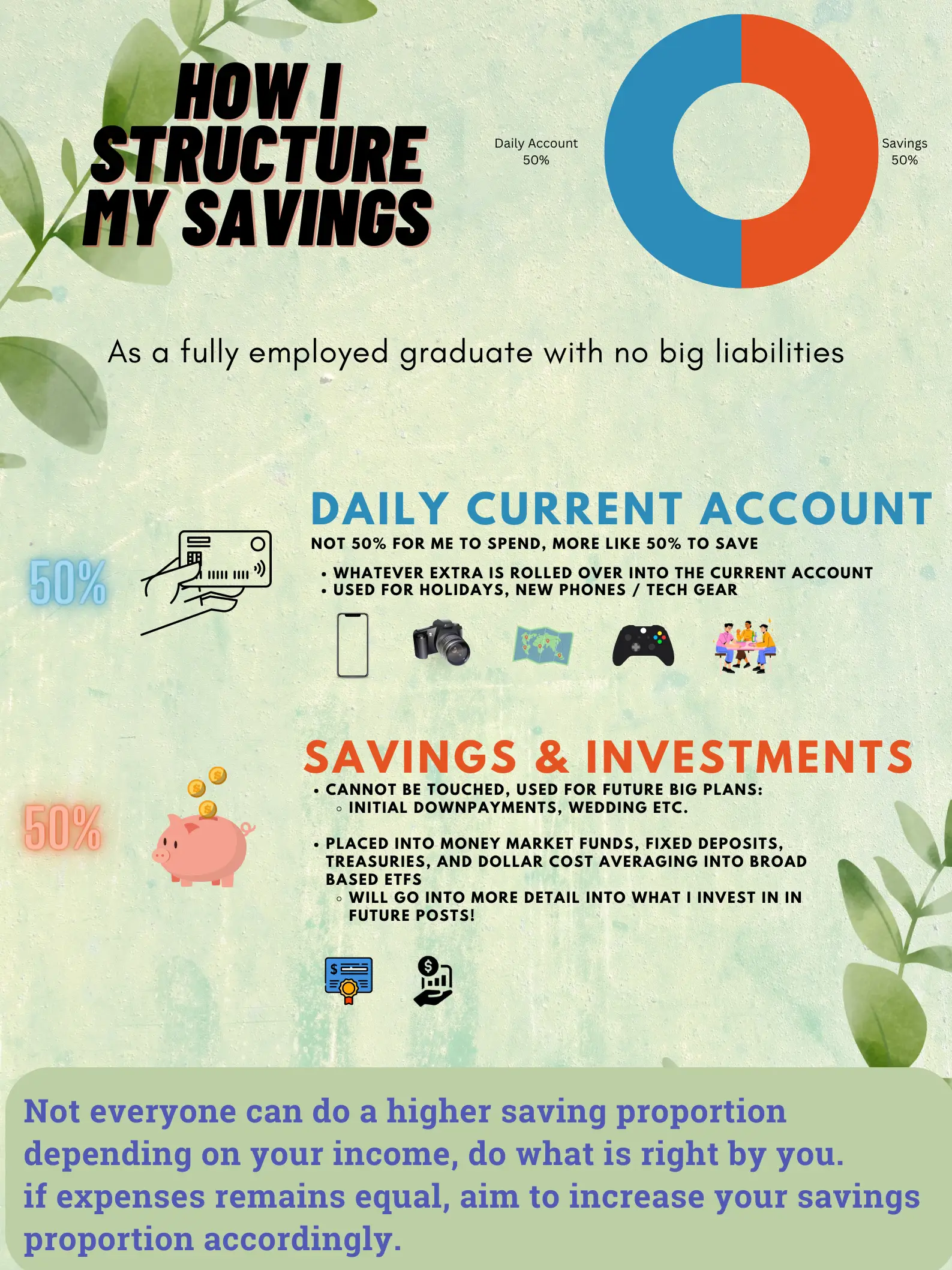 FIX YOUR SPENDING AND SAVING HABITS! 50-30-20 rule | แกลเลอรีที่โพสต์ ...