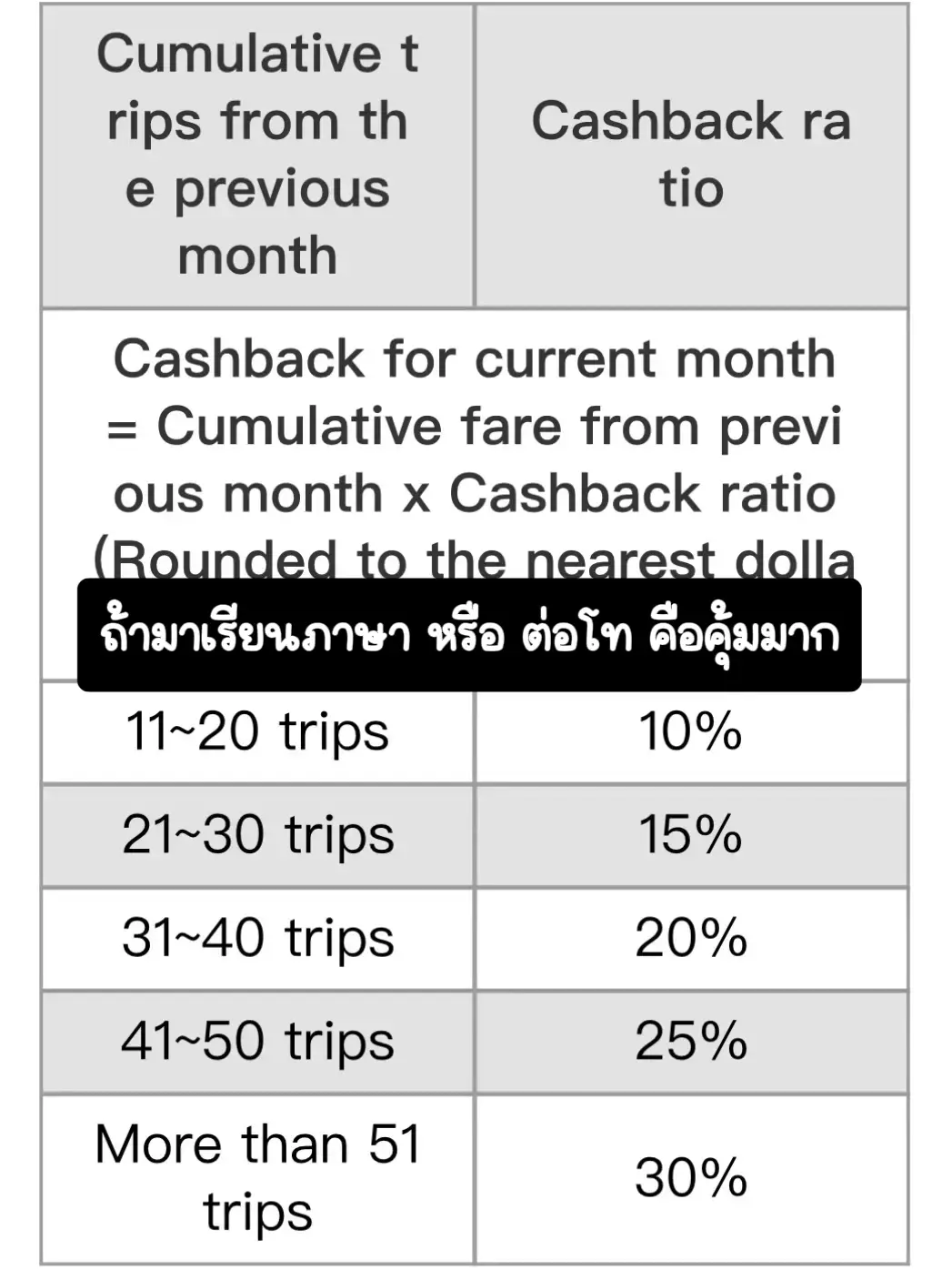 ใช้ Easy Card ที่ไต้หวันยังไงให้คุ้ม 🩵💕 | แกลเลอรีที่โพสต์โดย pkukii🥯🌨 | Lemon8