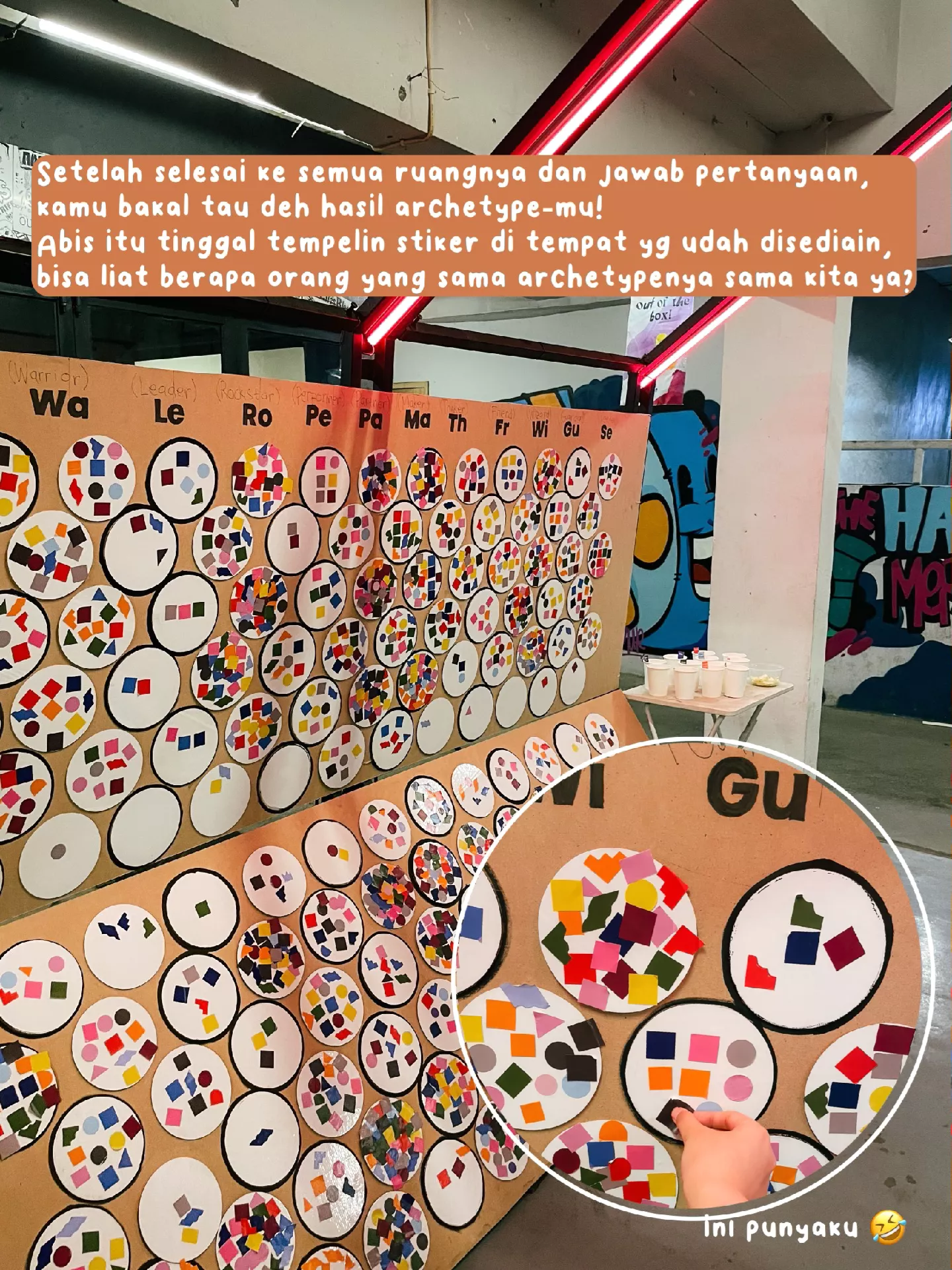 Cari Tau Karaktermu lewat Pameran Seru! 🇮🇩🎨🎭 | Galeri diposting oleh ...