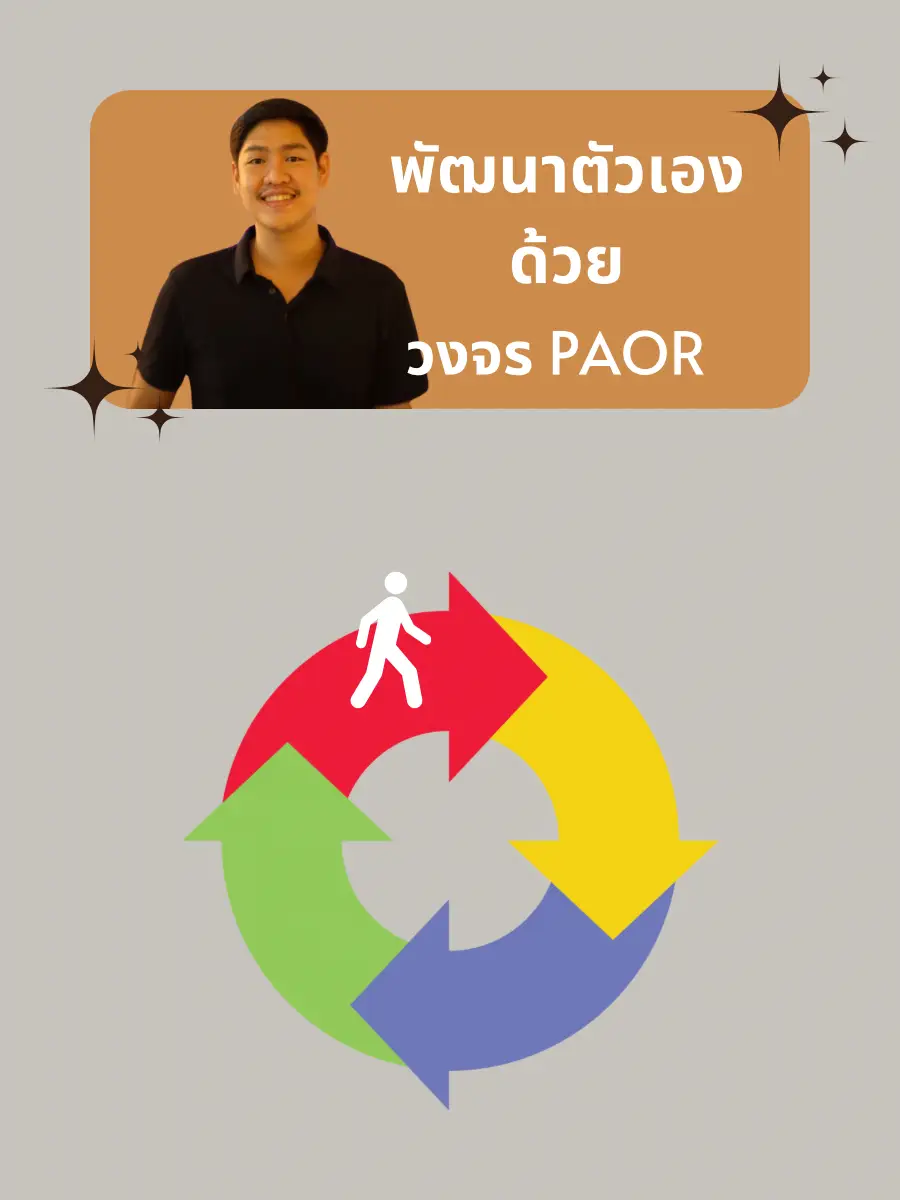 How to พัฒนาตัวเองด้วยวงจร PAOR | แกลเลอรีที่โพสต์โดย Paul PRAISRI | Lemon8