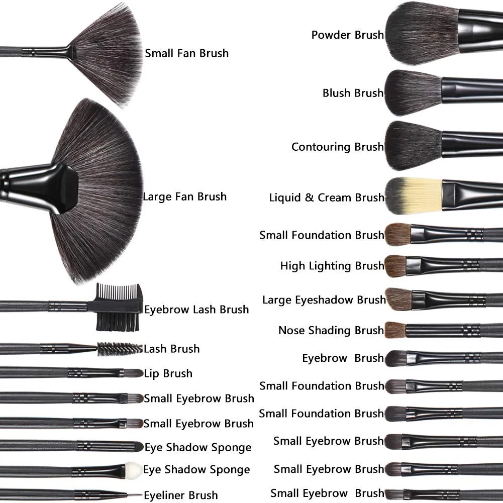 Types Of Makeup Brushes Chart | Saubhaya Makeup