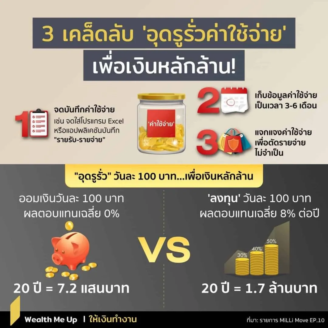 ลงทุนกับฝากเงินในธนาคารต่างกันจริง!! | แกลเลอรีที่โพสต์โดย Sak Finance | Lemon8