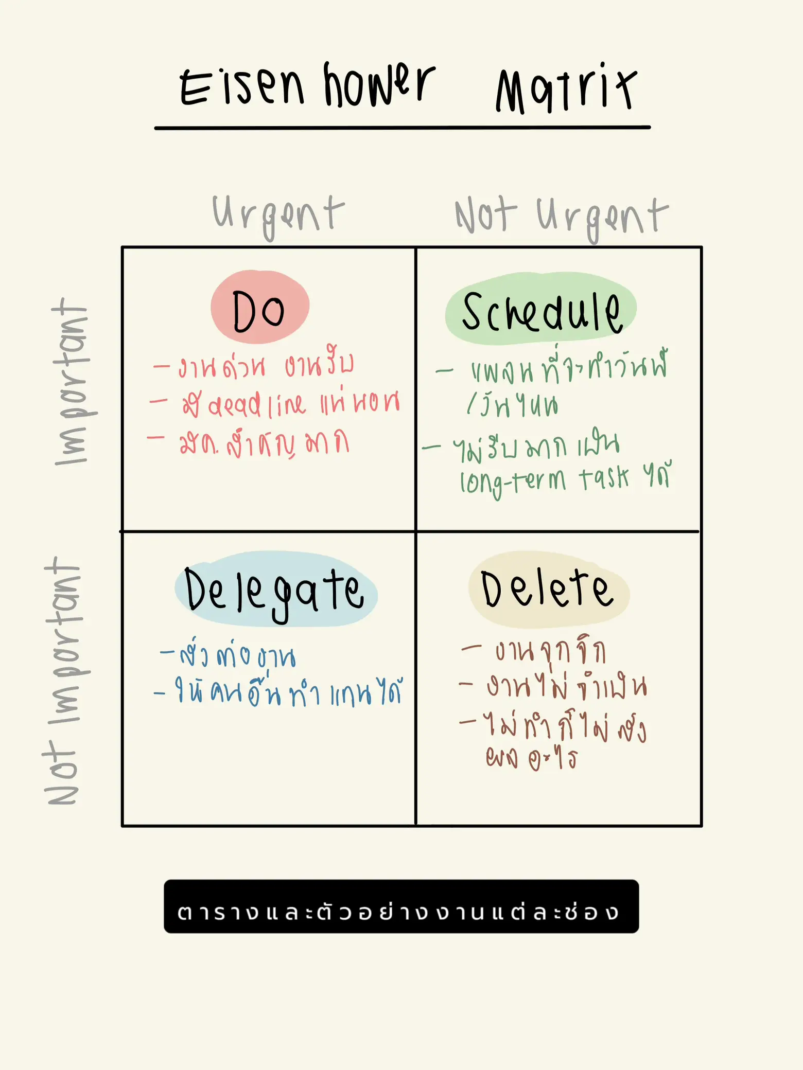 จัดตารางงานที่ยุ่ง📚 ให้ปัง ไม่ปวดหัว 😇 | แกลเลอรีที่โพสต์โดย กะทิรีวิว ...