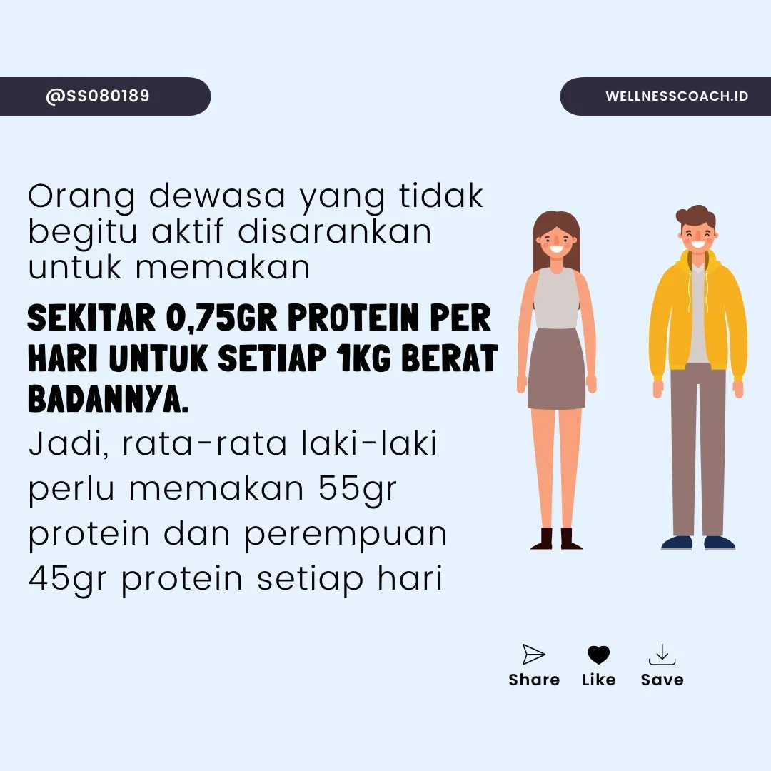 Protein | Galeri diposting oleh WellnessCoachId | Lemon8