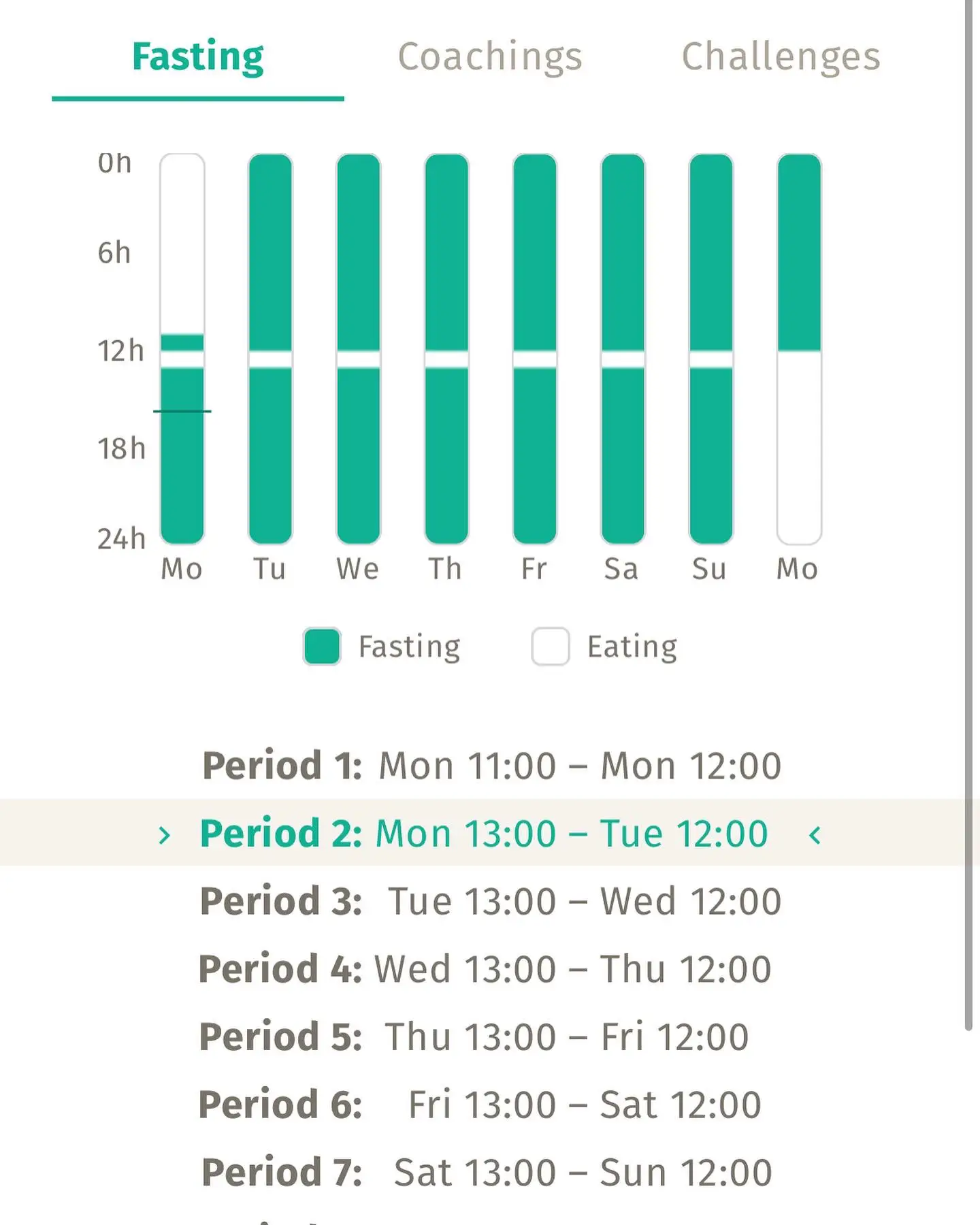 Bodyfast App - การค้นหาใน Lemon8