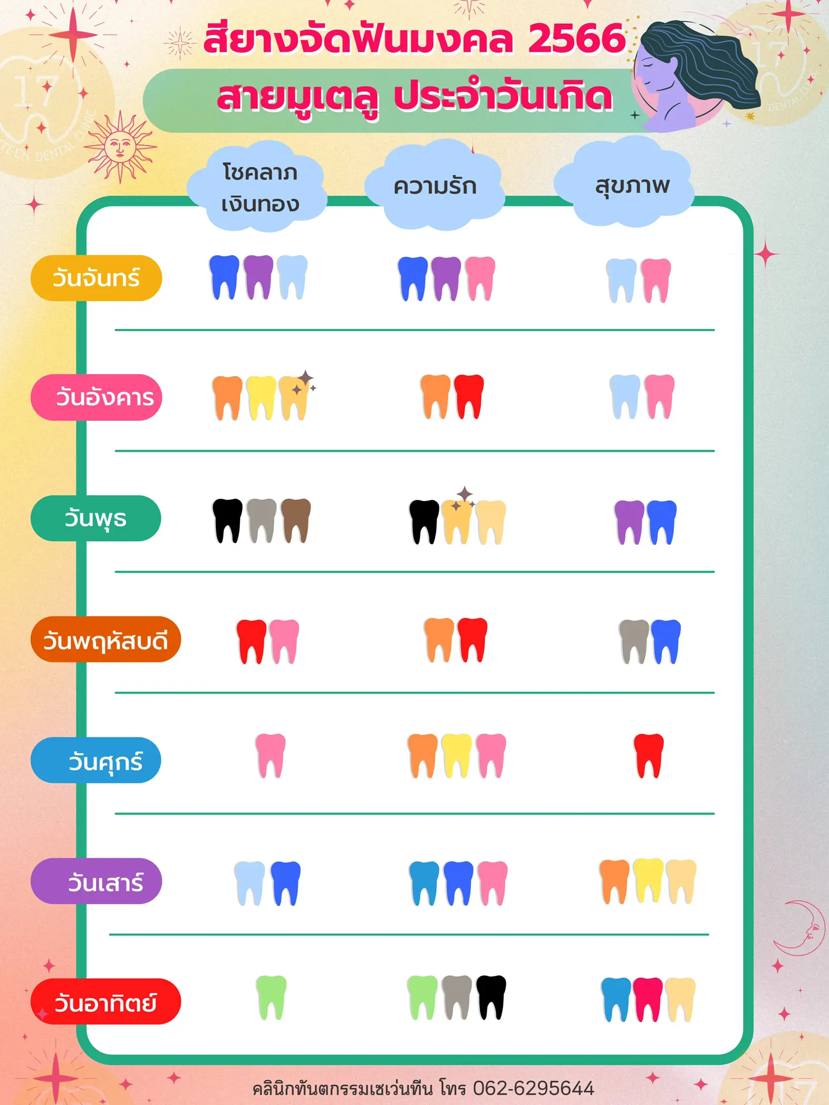 🔮สียางมงคลจัดฟัน🧙🏻‍♀️ เสริมดวงปังปัง🌞2566🌝 | แกลเลอรีที่โพสต์โดย ...