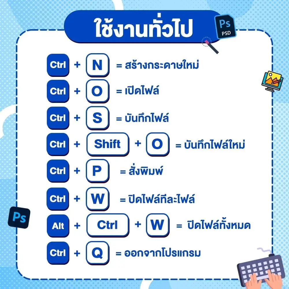 รวมคีย์ลัด Word ช่วยให้งานเสร็จเร็วขึ้น!! | แกลเลอรีที่โพสต์โดย นักเดฟ - NakDev | Lemon8