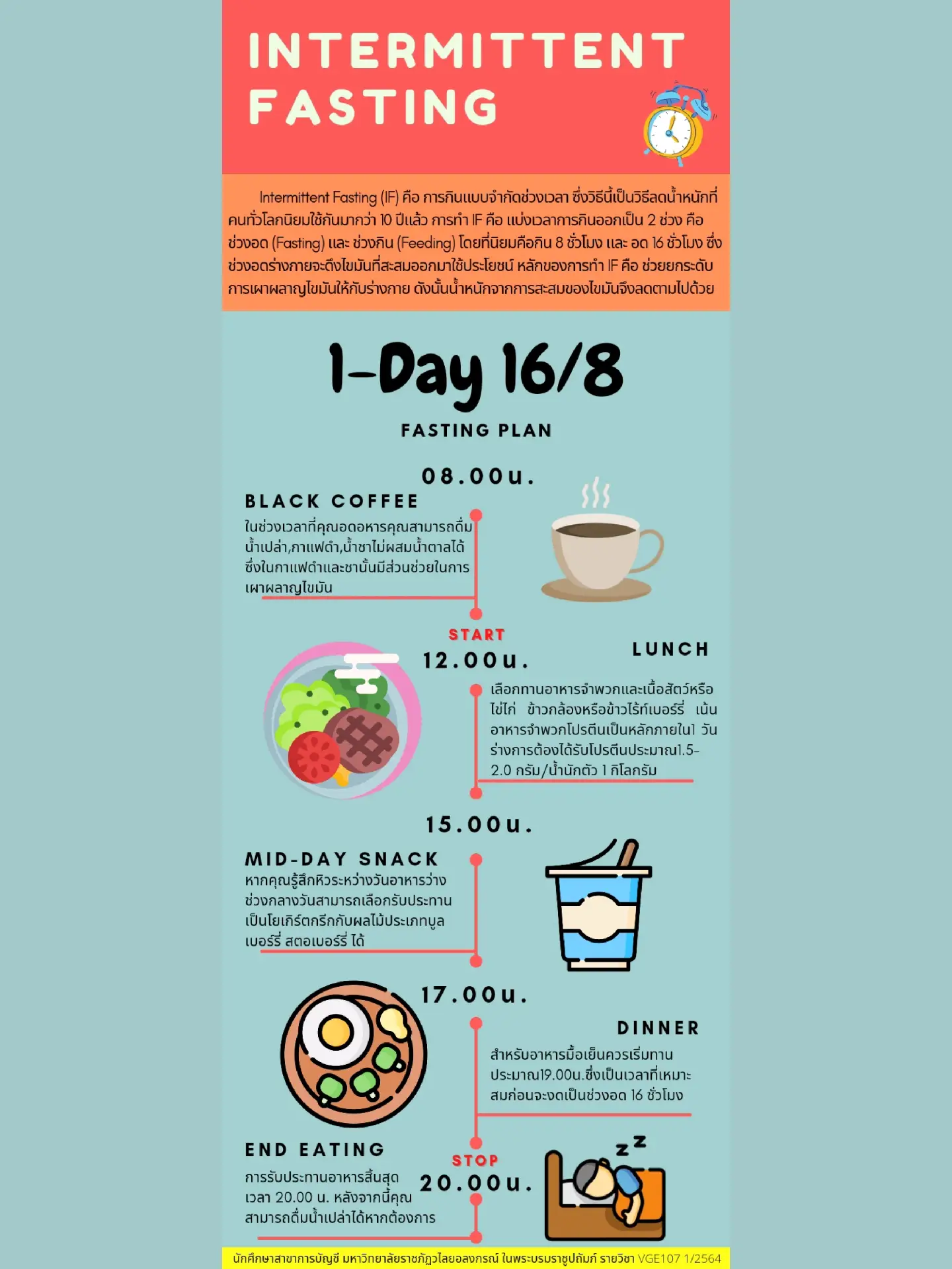 1 Day IF 16/8 ง่ายๆ สามารถเลือกช่วงเวลาได้เองเลย:) | แกลเลอรีที่โพสต์ ...