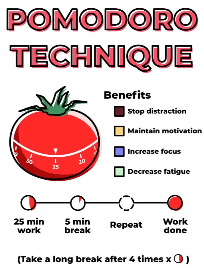 Effective Study Methods? 😳📚 | แกลเลอรีที่โพสต์โดย grace ♡ | Lemon8