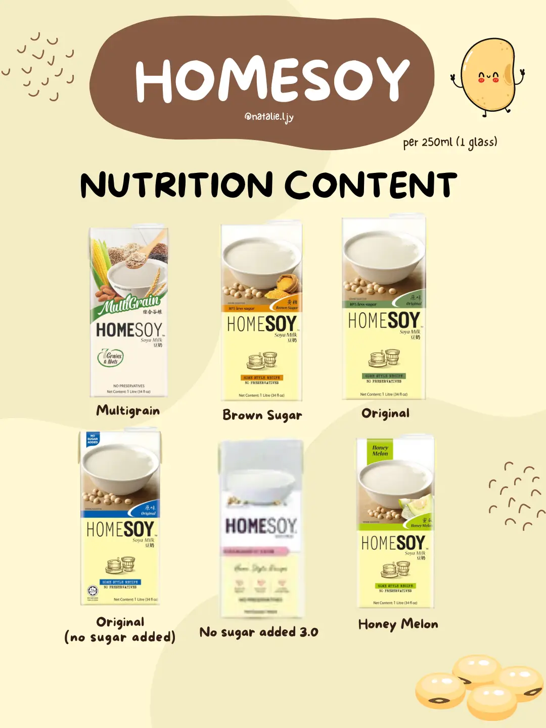 Homesoy lovers! Nutrition content | Galeri disiarkan oleh Natalie Loo | Lemon8
