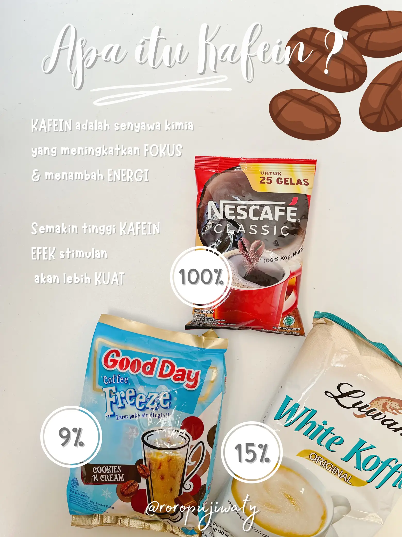 Kandungan Kafein Kopi Instan, Favoritmu yg Mana? 😍 | Galeri diposting ...