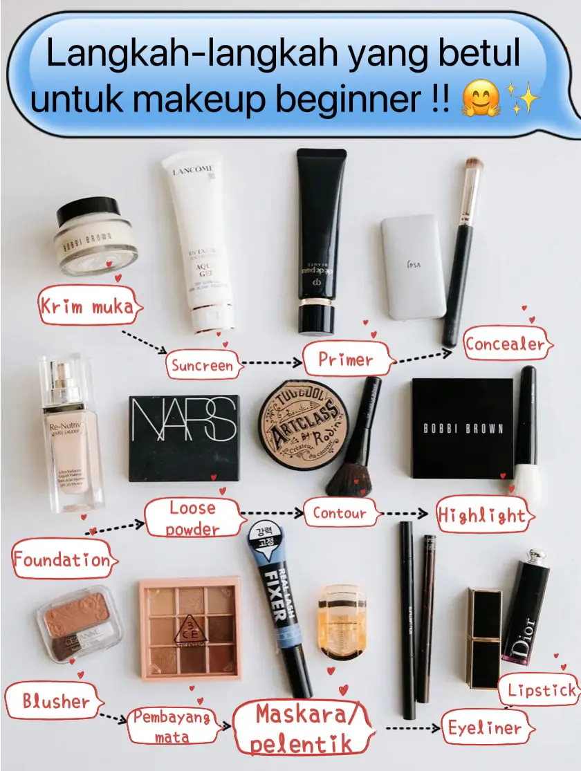 Cara Memakai Make Up Yg Betul | Saubhaya Makeup
