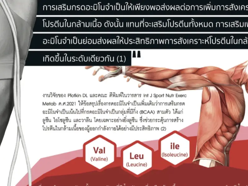 เครื่องดื่มใหม่ XS EAA ดีกับสายสุขภาพอร๊อยย | แกลเลอรีที่โพสต์โดย Lean ...