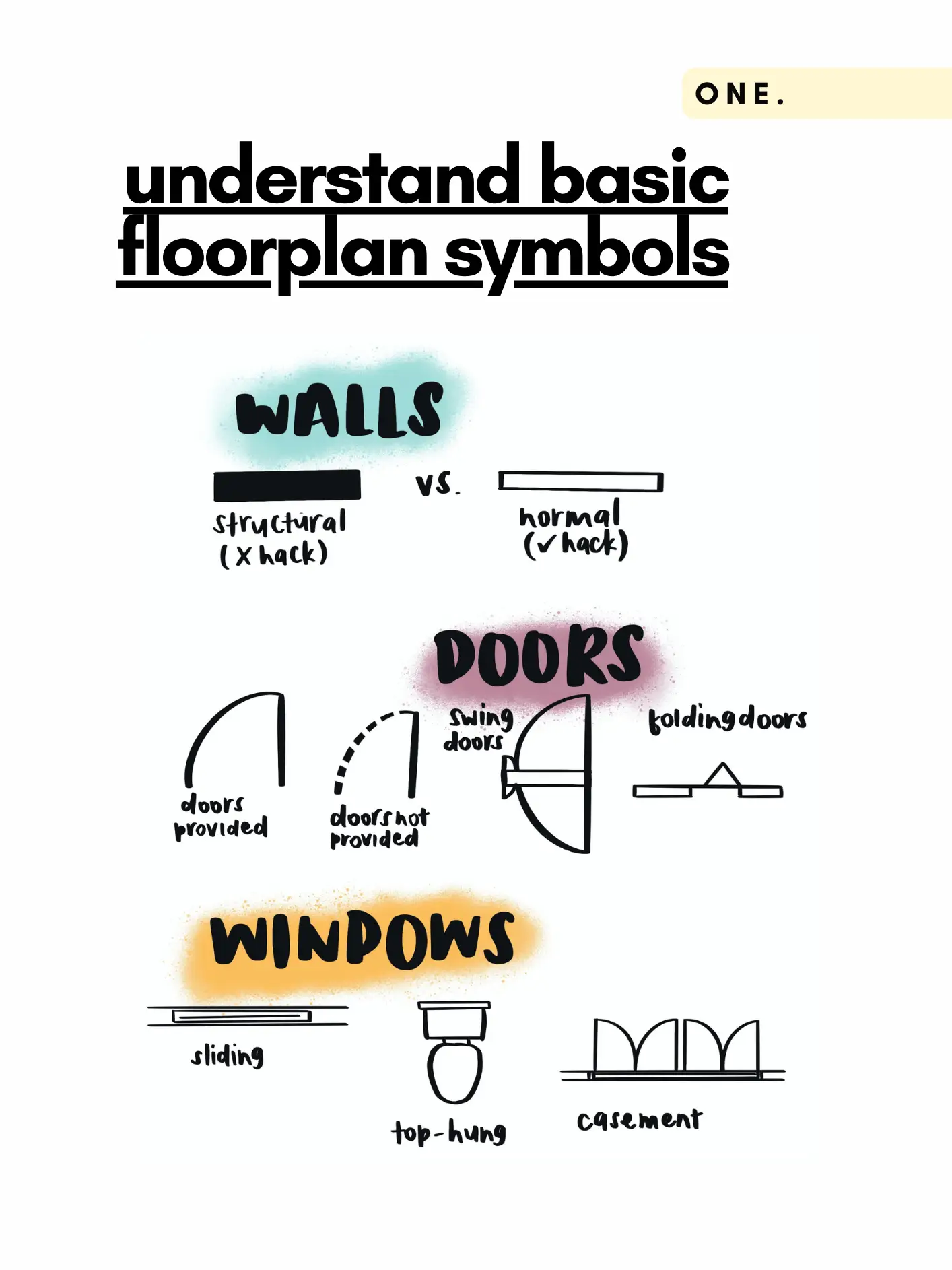 Lessons on BTO Floorplans | Gallery posted by b & t’s 🏡 | Lemon8