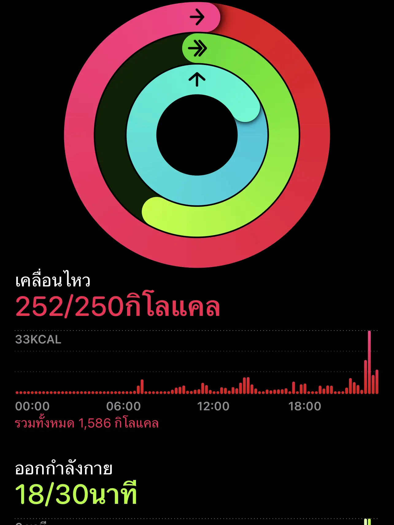 Day 35 วันนี้ fail กินเกิน BMR พยายามออกกำลังกายทุกวัน | แกลเลอรีที่โพสต์โดย 𝑵𝒂𝒏𝒏𝒚♥︎♡︎ | Lemon8