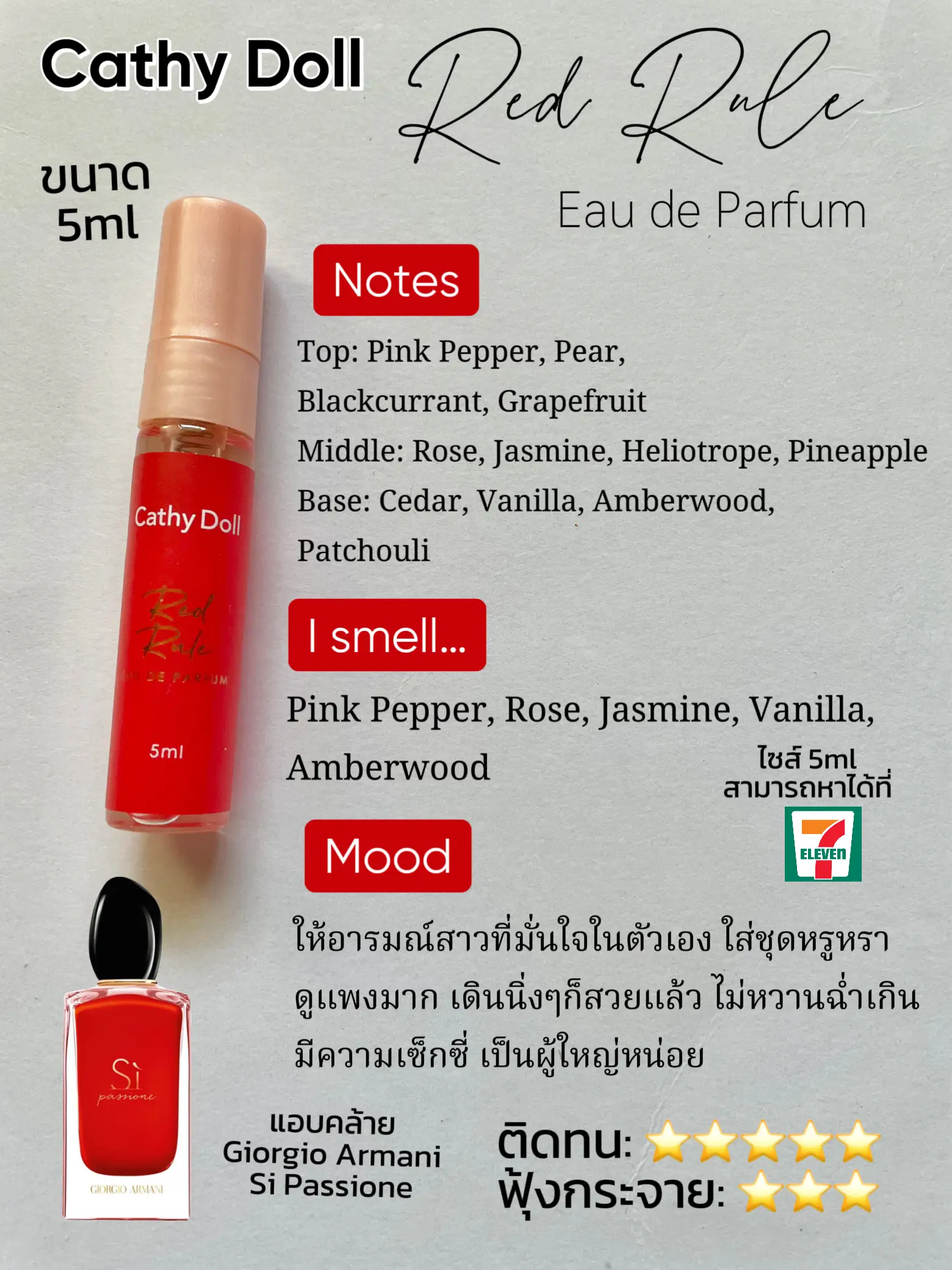 #ตัวตายตัวแทน น้ำหอม Cathy Doll ที่คล้ายน้ำหอม high end ️ | แกลเลอรีที่ ...