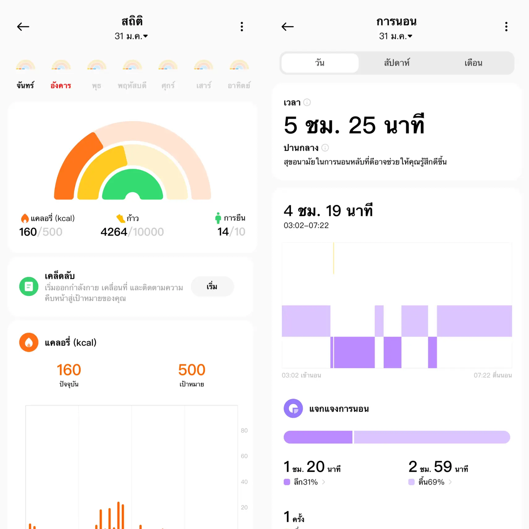 ลดน้ำหนักครั้งสุดท้ายในชีวิต DAY28 | แกลเลอรีที่โพสต์โดย NooMam รีวิว | Lemon8