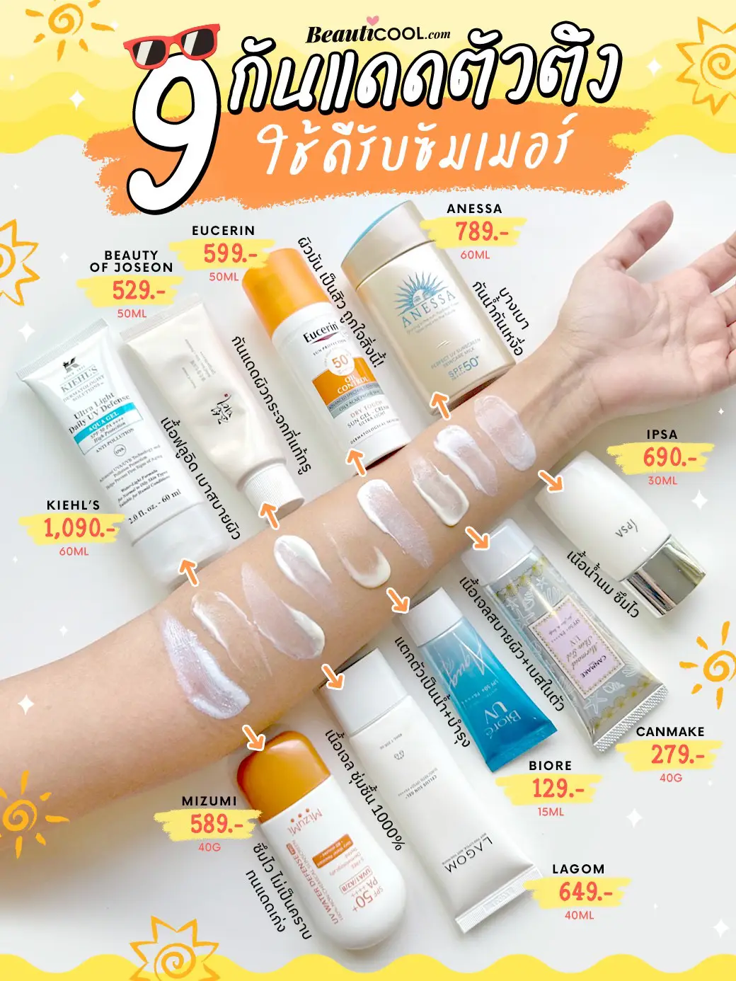 20 ไอเดียยอดนิยมเกี่ยวกับ Ehd Sunscreen ในปี 2024