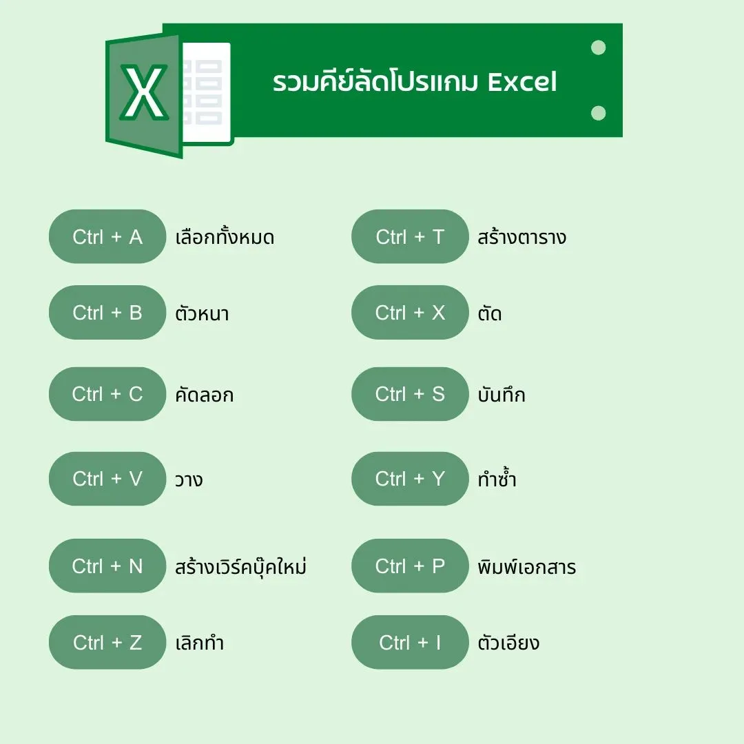 คีย์ลัด Shortcut Excel | 2025 ประสบการณ์ผู้ใช้จริงบน Lemon8