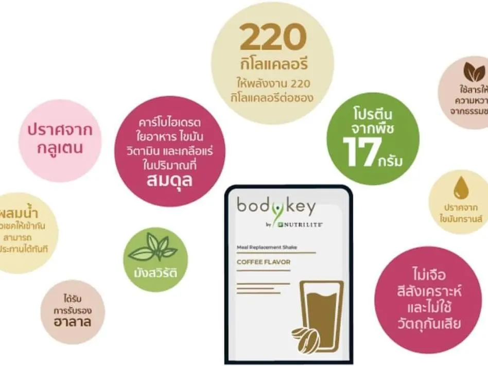 อิ่มแทนมื้ออาหาร | แกลเลอรีที่โพสต์โดย Pakamon_light | Lemon8