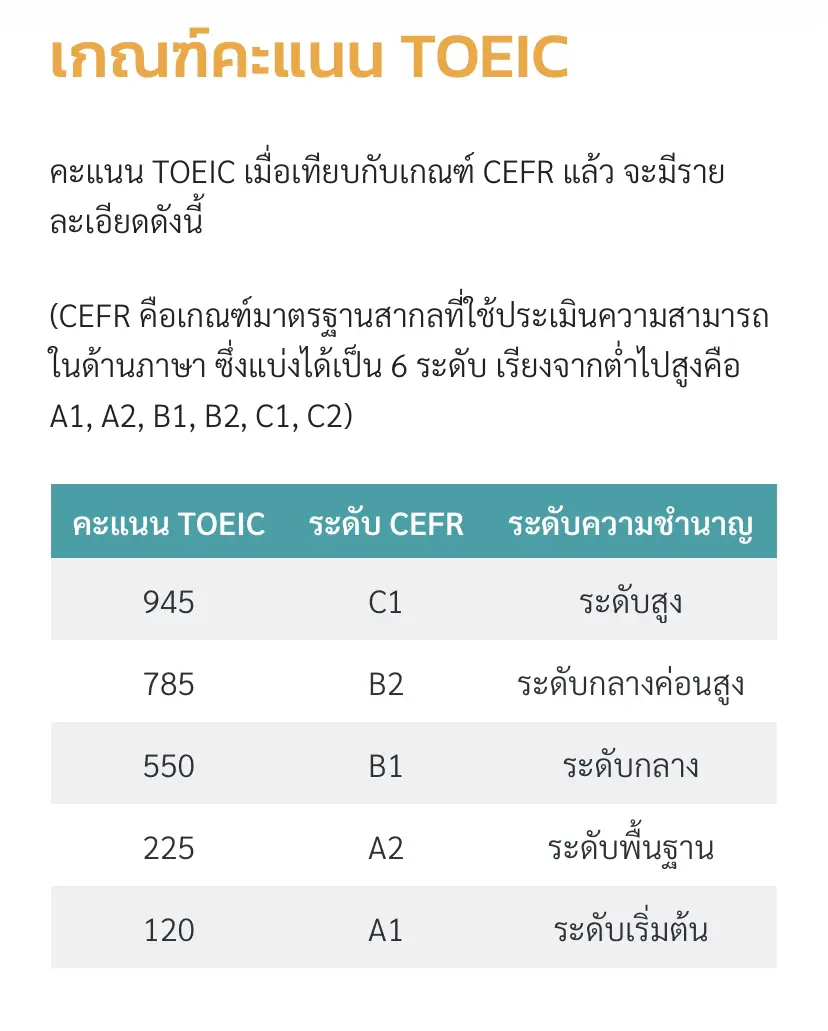 แนะนำเว็บคิดคะแนนข้อสอบtoeic 👏🏻 | แกลเลอรีที่โพสต์โดย Fahfhz | Lemon8