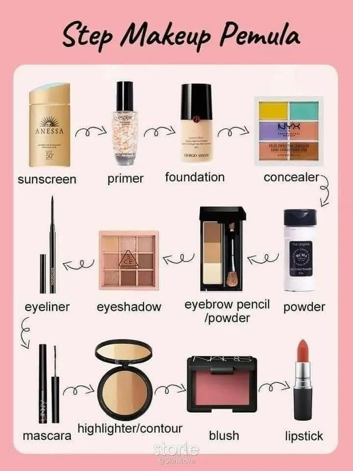 Cara Pemakaian Make Up Yg Betul | Saubhaya Makeup