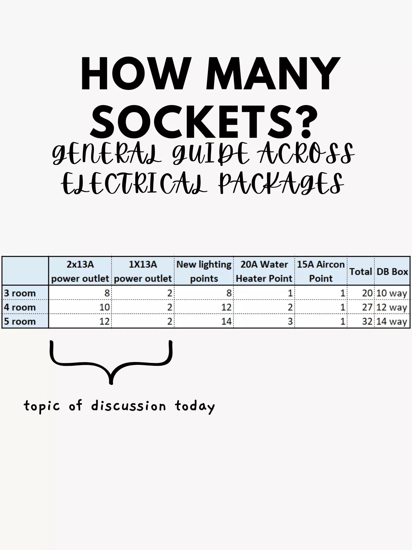 Ultimate Electrical Planning Guide | Gallery posted by Flat_007 | Lemon8
