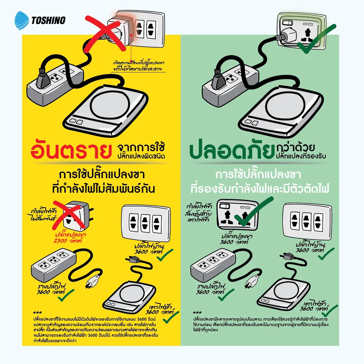 🔌 Active plug. You used it right or wrong, let's see. | Gallery posted ...