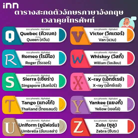 สะกดตัวอักษรภาษาอังกฤษแบบ Airline code หรือแบบชื่อประเทศ | แกลเลอรีที่โพสต์โดย CherBelle | Lemon8
